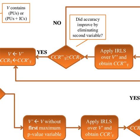 Scheme Of The Backtracking Backward Search Bbs Algorithm Download Scientific Diagram