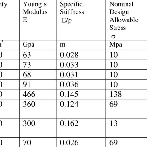 pdf space telescope design considerations
