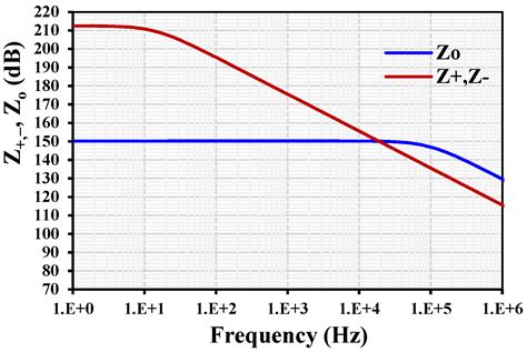 1 V Tunable High Quality Universal Filter Using Multiple Input