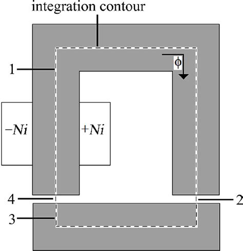 Figure 1 From Simulated Experiments For Teaching Cad Techniques Using Analytic And Finite