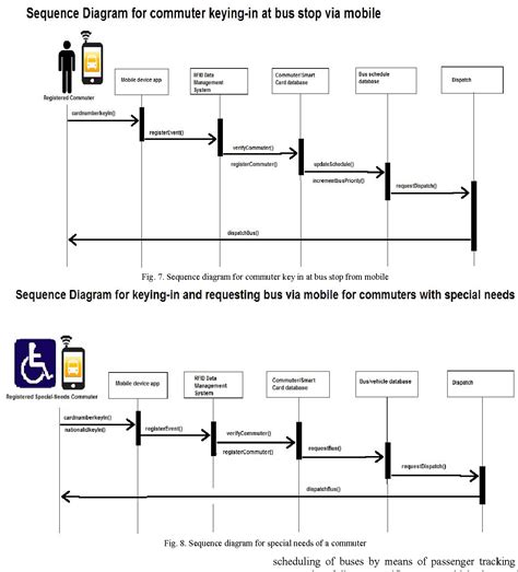 Figure 2 From Intelligent Agent Based Rfid System For On Demand Bus Scheduling And Ticketing