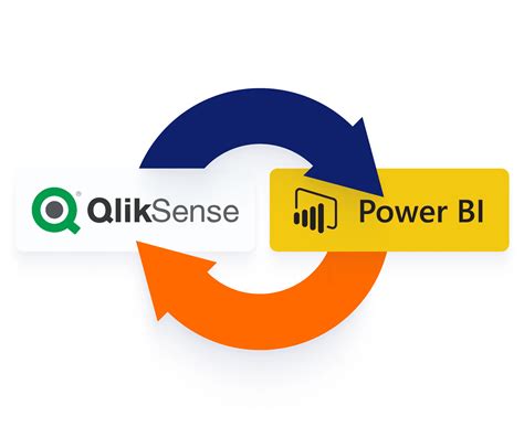 Power Bi Vs Qlik Sense Making The Right Business Intelligence Choice