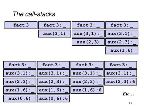 Ppt Cse 341 Programming Languages Lecture 6 Fancy Patterns Exceptions Tail Recursion