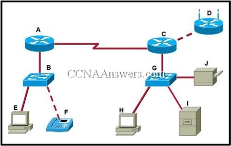 CCNA Networking Chapter 2 Quiz Attempts 318 Trivia Questions