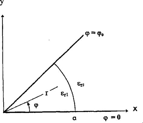 Figure 1 From Propagation Properties Of A Wedge Shape Waveguide With