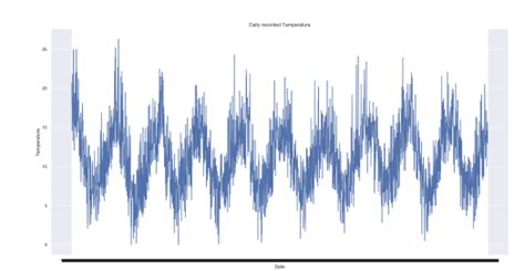 Time Series Feature Extraction With Easy One Line Of Python Code
