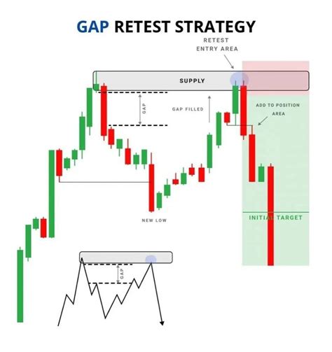How To Read Good Chart Pattern For Pro Trader In Intraday Trading Open