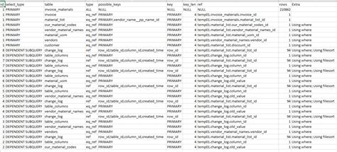 Optimization Optimize Mysql Query Retrieval From Audit Log Table Database Administrators