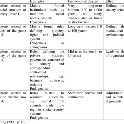 A Hierarchical Based Classification Scheme For Institutions Download