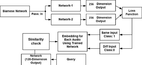 Figure 1 From Enhancing Speaker Verification Accuracy With Deep Ensemble Learning And Inclusion