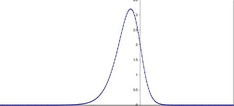 The Variance Gamma Density Function T Download Scientific Diagram