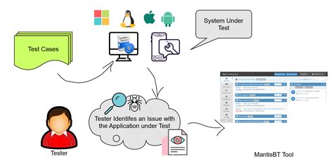 Mantisbt Issue Lifecycle Testingdocs