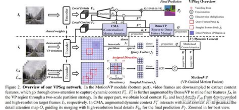cvpr 2024 基于消失点引导的驾驶场景视频语义分割 知乎