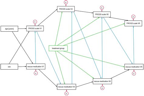 Example Of A Structural Equation Model Sem