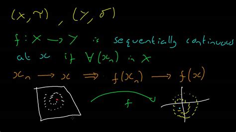 Topology 24 Sequential Continuity Youtube