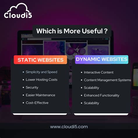 Cloudi5technologies Staticvsdynamic 2025trends Websitedesign