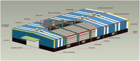 Sheet Gutter Peb Vibgyor Engineering Systems In Jaipur India