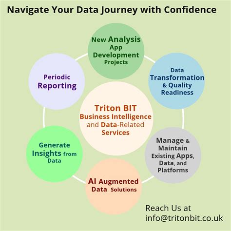 Datatransformation Businessintelligence Qlik Powerbi Aiinsights… Erhan Alkan