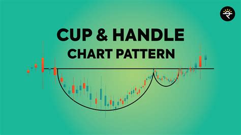 Cup And Handle Chart Pattern