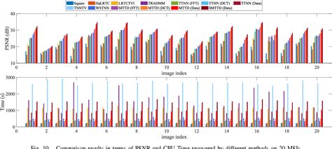 Figure 10 From Multiplex Transformed Tensor Decomposition For