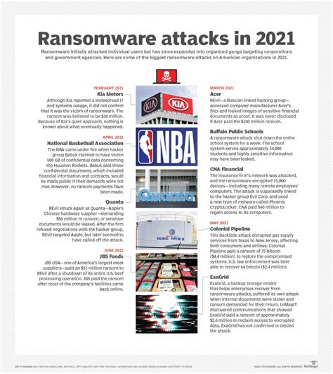 Srinivasan Mahadevan On Linkedin Ransomwareattacks Cyberattack Cyberinsurance Ransomwareattack