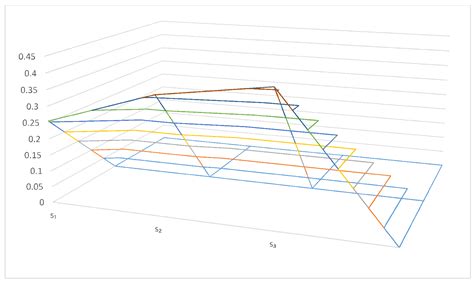 Triangular Cubic Hesitant Fuzzy Einstein Hybrid Weighted Averaging