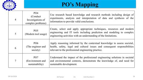 Cyber Security 2 Nd Year Aktu Unit 1 Pptx Computing Technology