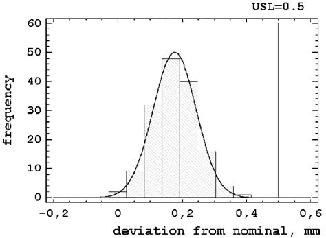 Deviation From Nominal Δ Empirical Distribution Download Scientific