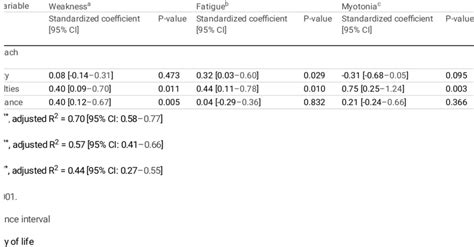 Multiple Linear Regression Models Predicting Overall Qol In Patients