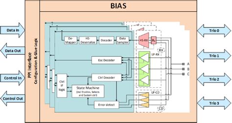 Mipi C Phy D Phy Combo M31 Technology Corporation 円星科技