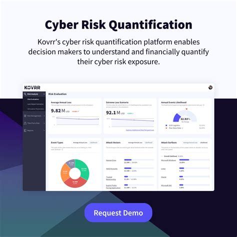 Kovrr On Linkedin Cyber Risk Quantification And Risk Management Kovrr