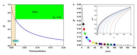 Percolation Threshold A Numerical Illustration Of Equation 6 As Download Scientific