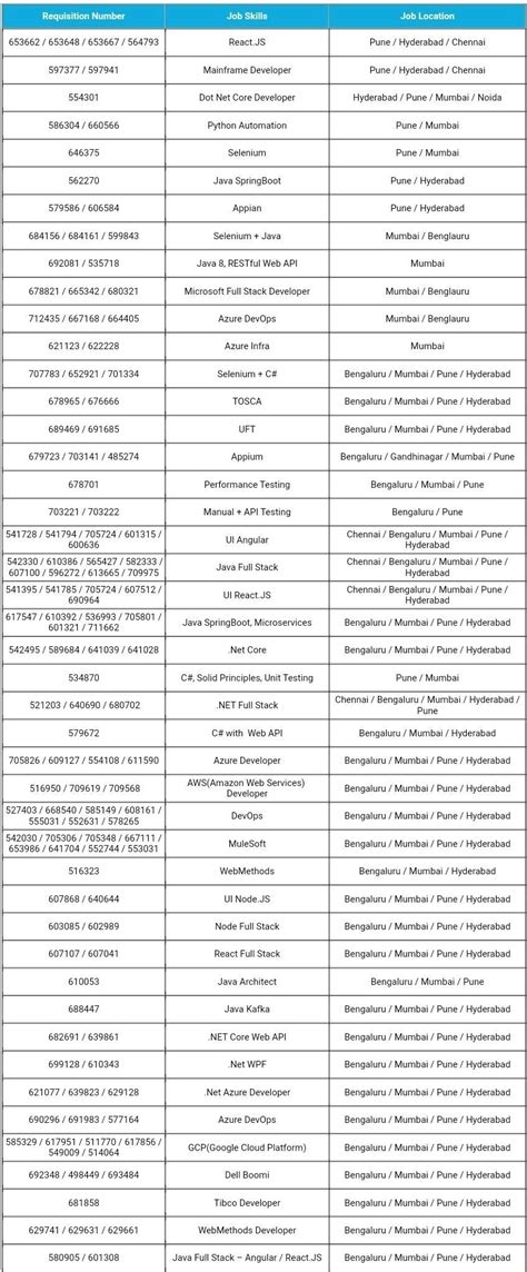 Srikantha C Posted On Linkedin