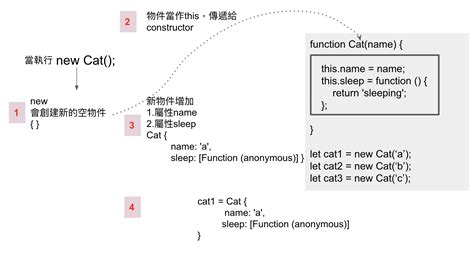 初學者跪著學javascript day19 原型畢露 上） it 邦幫忙 一起幫忙解決難題，拯救 it 人的一天