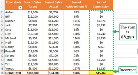 How To Add Calculated Fields In Excel Pivot Tables 2024