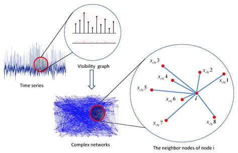 Entropy Free Full Text Eeg Based Emotion Recognition By Exploiting Fused Network Entropy