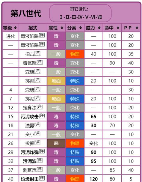 宝可梦letsgo阿罗拉臭臭泥性格技能怎么配 宝可梦letsgo阿罗拉臭臭泥性格技能配方法 梦幻手游网