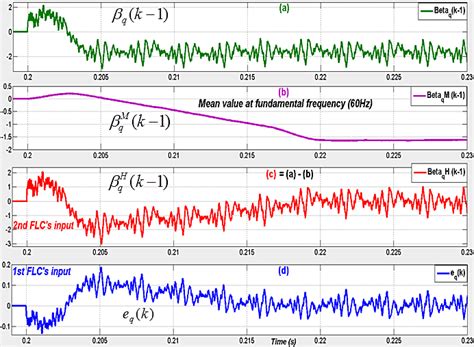 Characteristics Of The Two Inputs Of The Flc Download Scientific Diagram