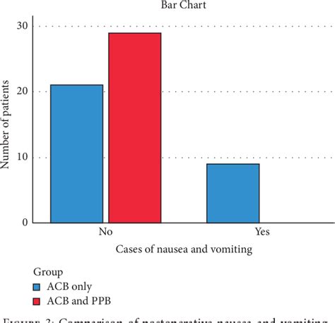 Figure 3 From Analgesic Impact Of A Popliteal Plexus Block To Standard Adductor Canal Block In
