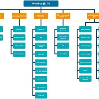 Schematic Presentation Of The Experimental Setup For Dynamic Modulus Download Scientific