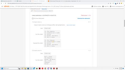 Solved 99 Lab Sorting Tv Shows Dictionaries And Lists