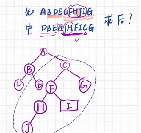 树形数据结构树型结构的数据 Csdn博客 树形数据结构树型结构的数据 Csdn博客