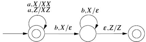 Previous Year Questions Push Down Automata Theory Of Computation