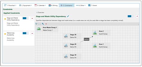 Stage And Waste Utility Dependency