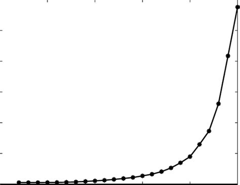 Average Detection Delays Under Different Misbehavior Intensities Download Scientific Diagram