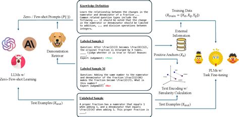 Knowledge Tagging With Large Language Model Based Multi Agent System