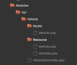 GitHub Flaack Laravel Make Module This Package Provides A Php Artisan Make Module Console