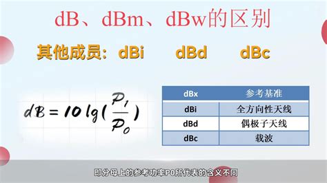 一分钟看懂db、dbm、dbw的区别 高清1080p在线观看平台 腾讯视频