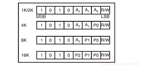 I2c设备主机与从机地址设置 Csdn博客