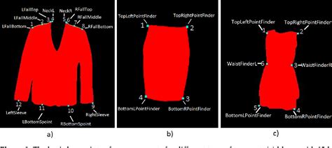 Figure 2 From An Intelligent Solution For Automatic Garment Measurement Using Image Recognition